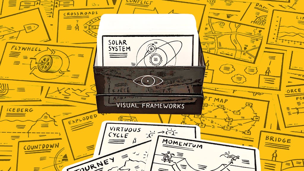 Visual frameworks card deck - by Dave Gray