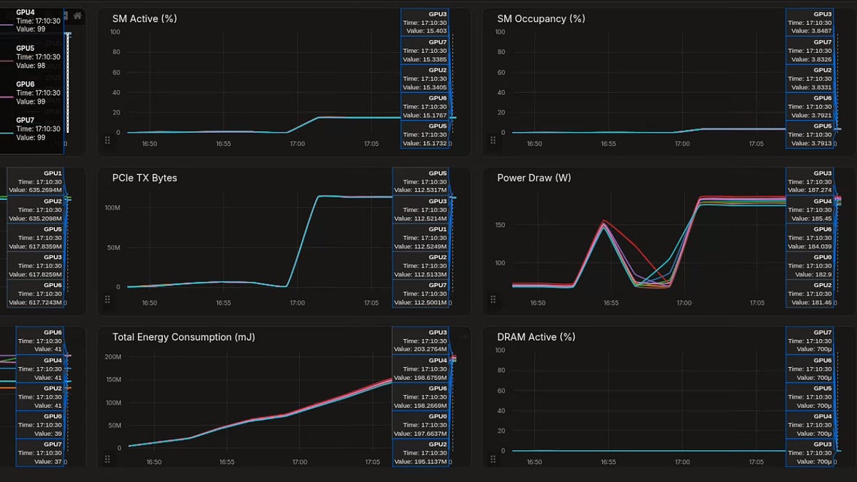 Understanding GPU Utilization Metrics
