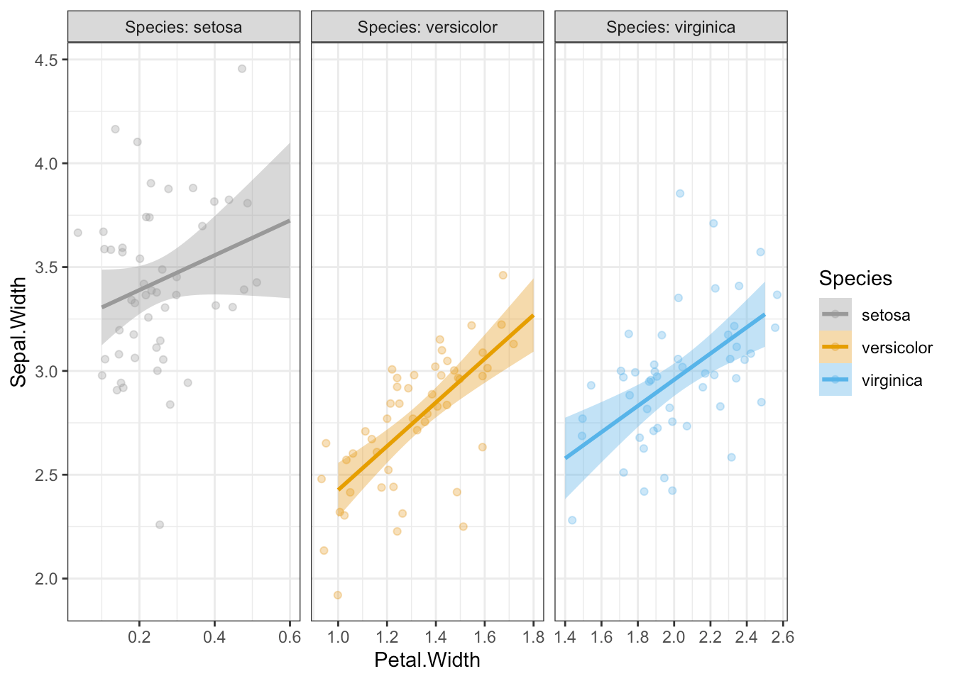 Labeling facets in ggplot2 - by Matt Kmiecik - The Hobbyist
