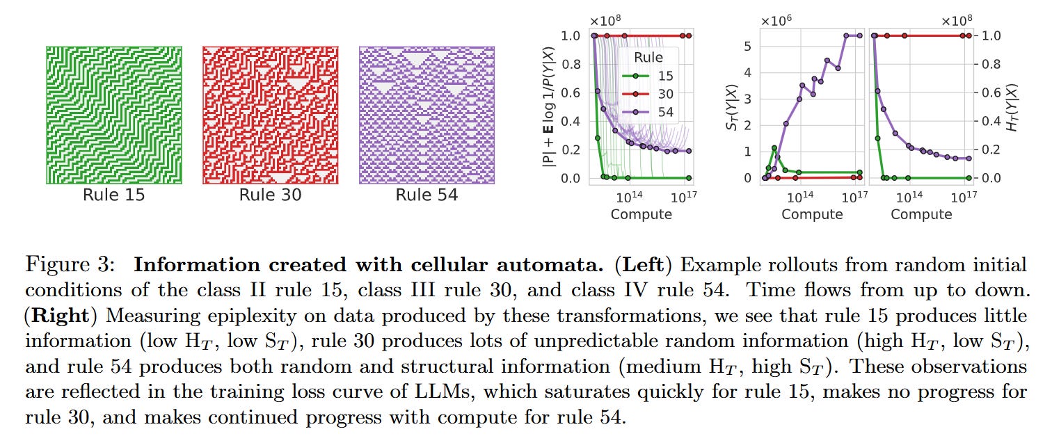 From Entropy to Epiplexity: Rethinking Information for Computationally ...