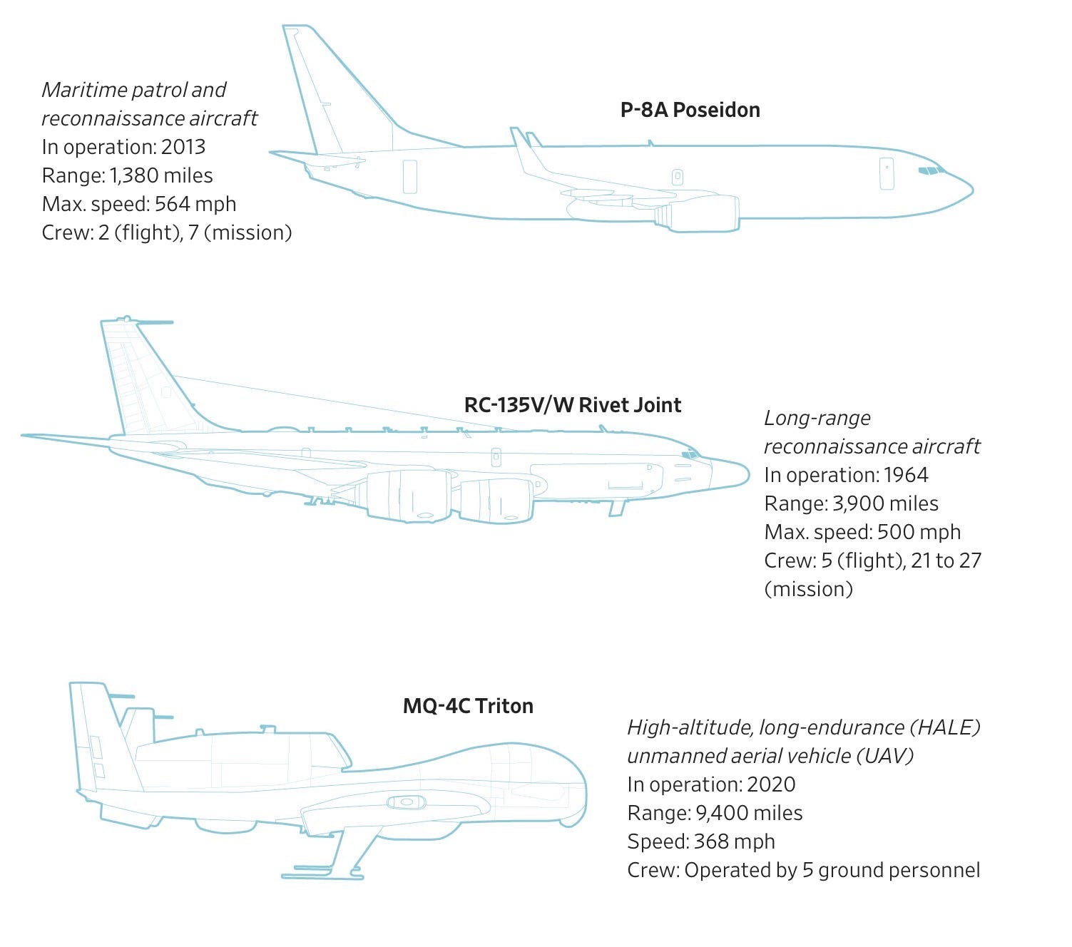 Surveillance Flights Around Cuba Picking Up In Pace - CDM - Human ...