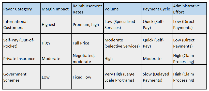 Understanding the Hospital Sector (Part 6): KPIs - Payor Mix, Bed ...