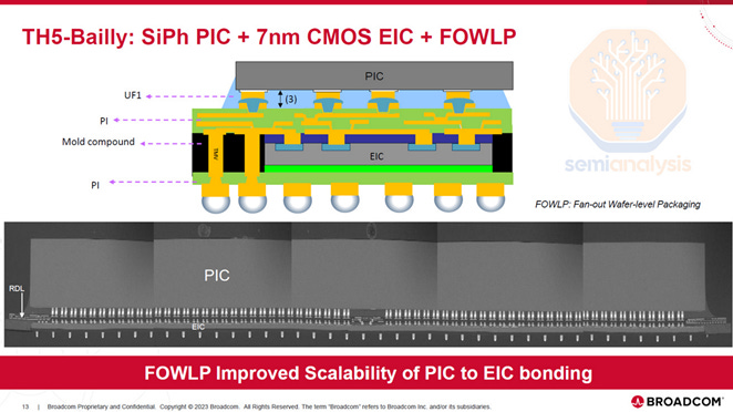 Advanced Packaging/Outsourced Assembly and Test (OSAT)