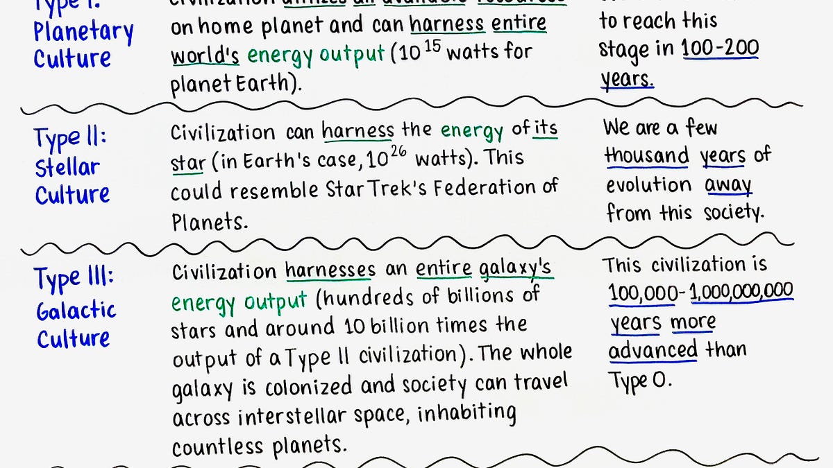 type 100 civilization