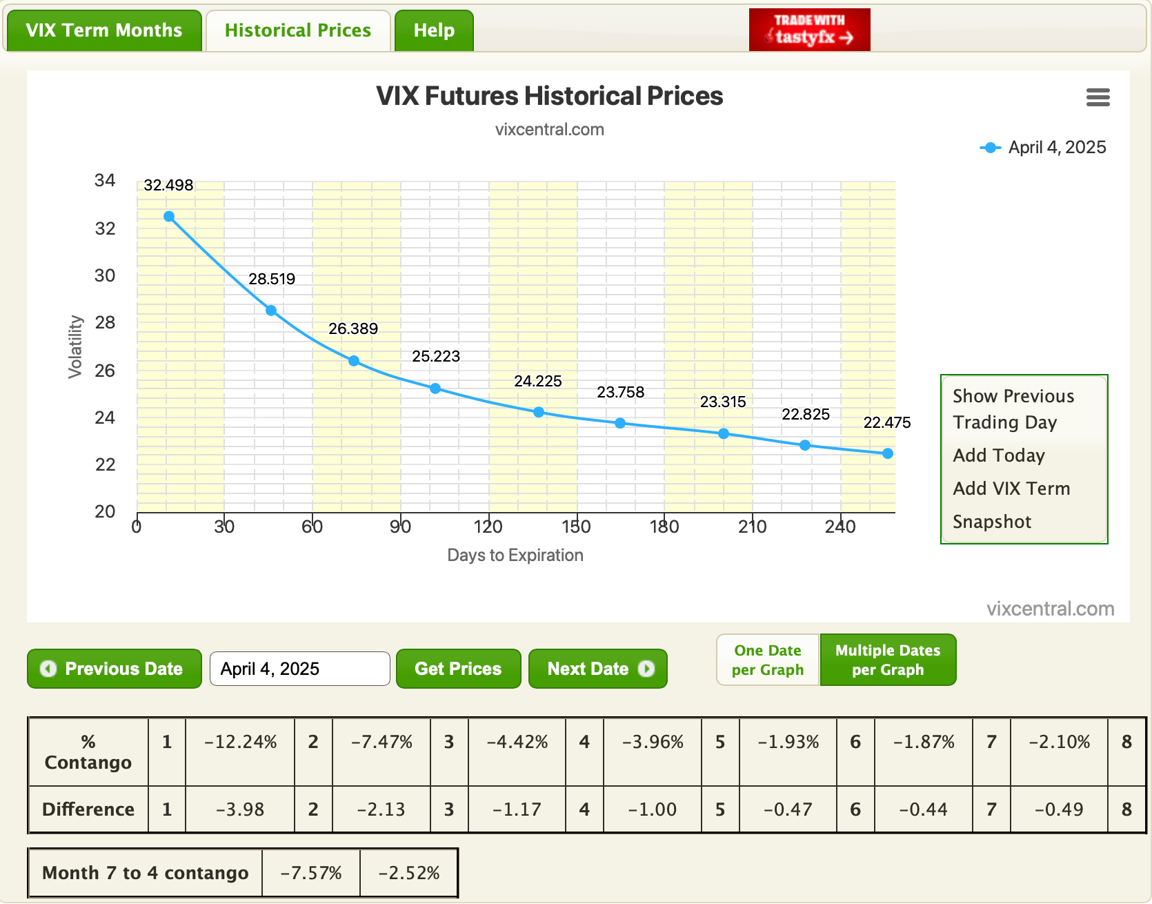 📉 Contango, Backwardation, and What the VIX Futures Curve Says About ...