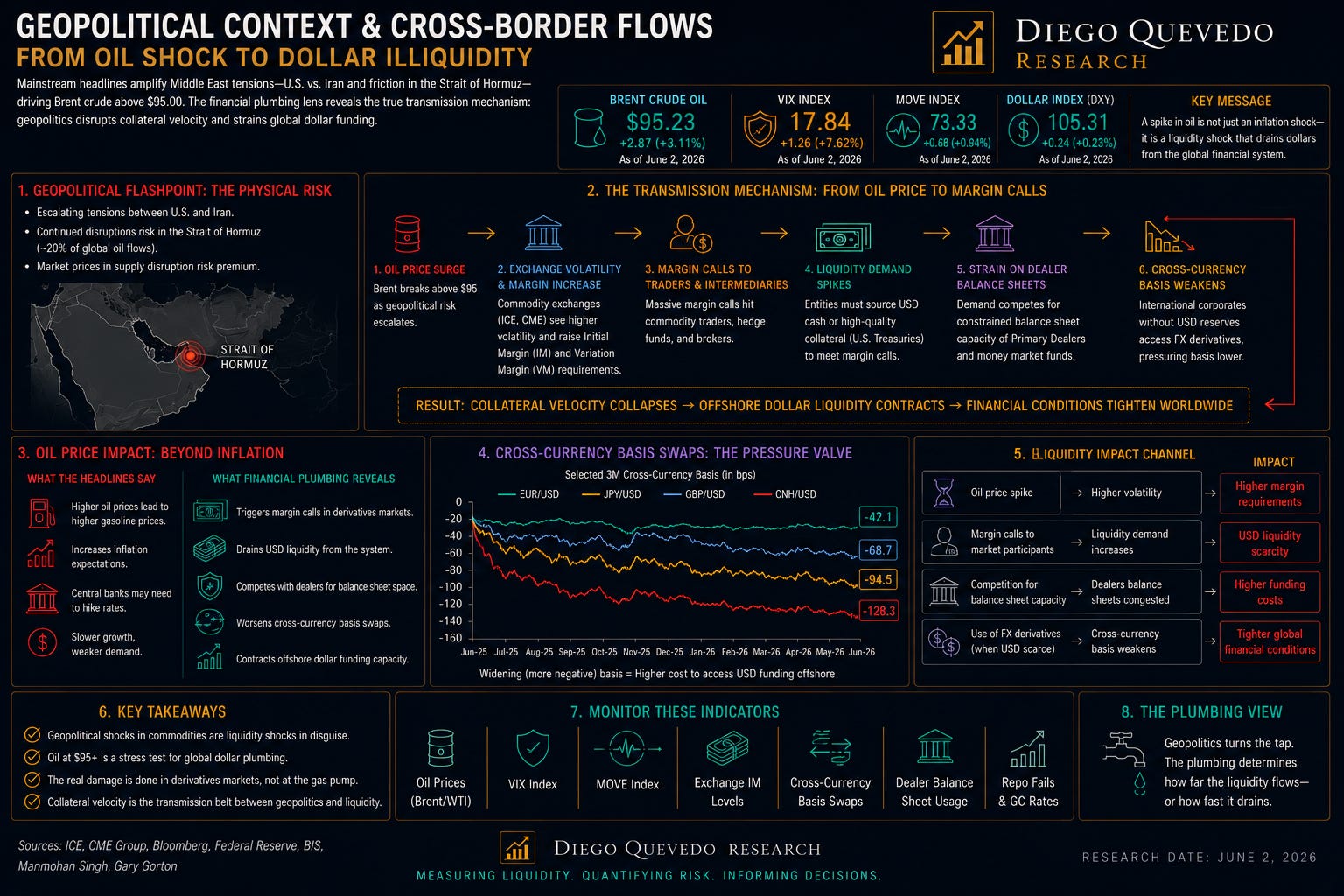 THE GLOBAL LIQUIDITY ARCHITECTURE: COLLATERAL FRICTION, RRP BUFFER ...