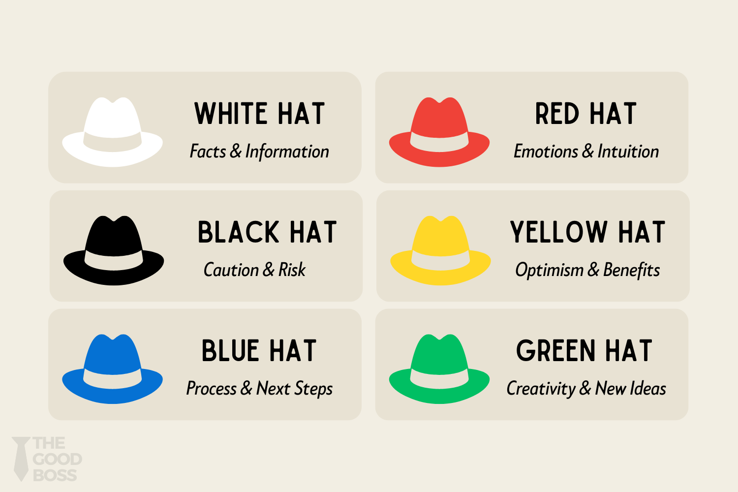 The Six Thinking Hats: How Smart Teams Solve Hard Problems