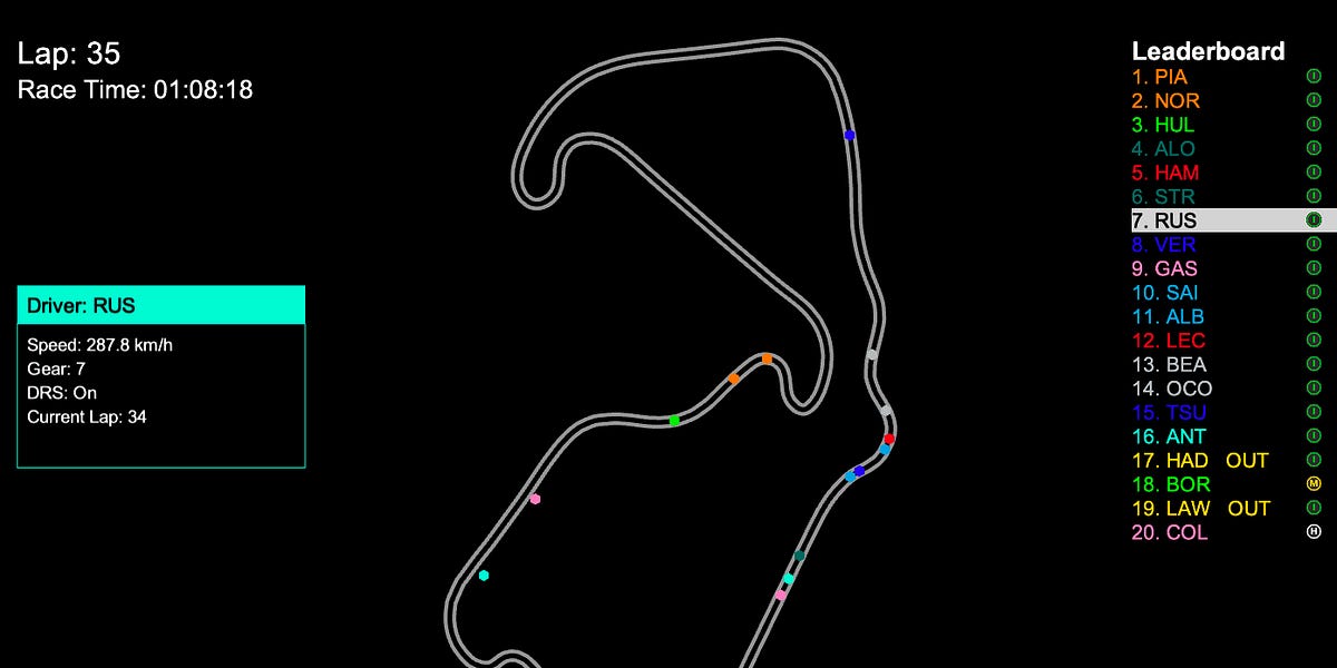 How I'm building F1 Race Replay using Python - by Tom Shaw