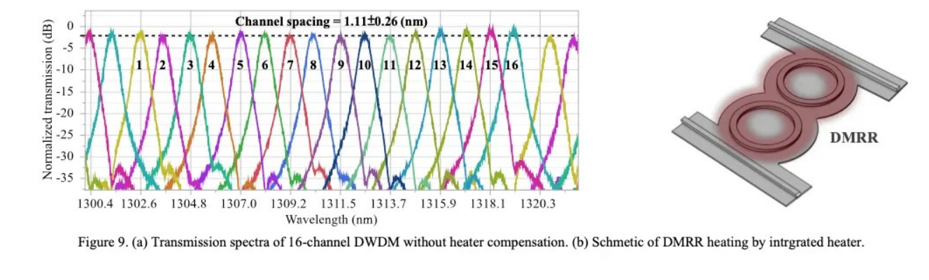 TSMC’s Silicon Photonics Architecture: Why Couplers and Optical Engines ...