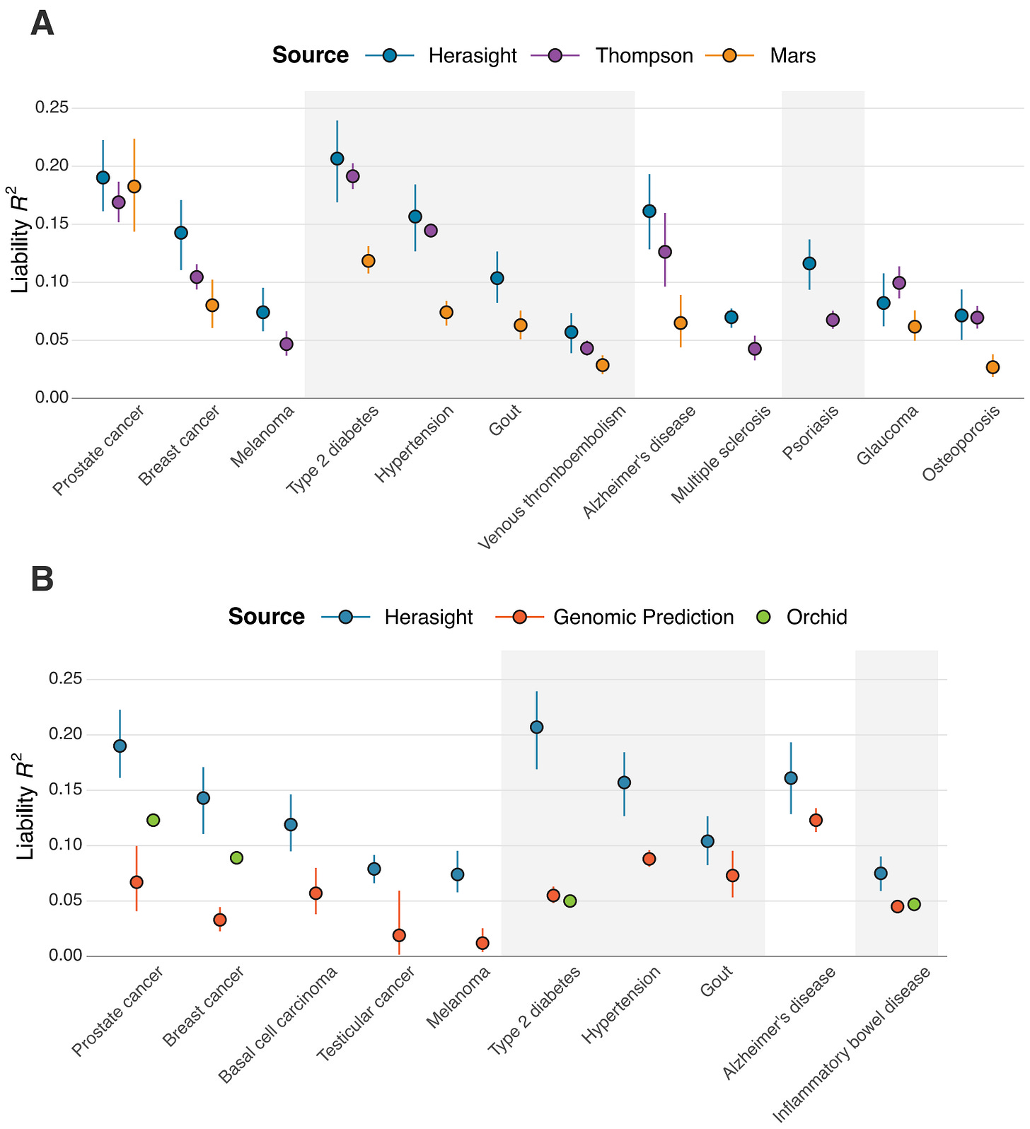 Building Better Scores For Embryo Screening - Herasight