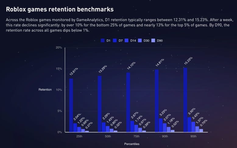 GameAnalytics: Key Roblox & Games for Roblox metrics in 2023
