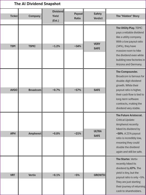 Comparative Analysis of Google (TPU) vs. Nvidia (GPU) Ecosystems