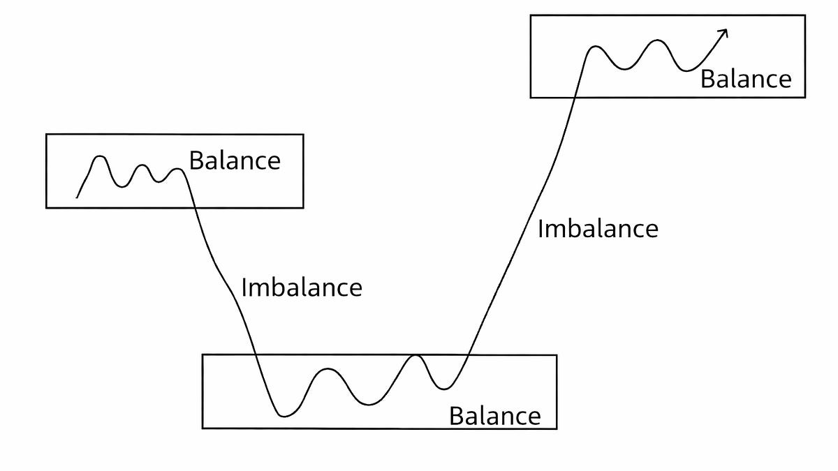 Understanding Order Flow: How Price Is Formed in Markets
