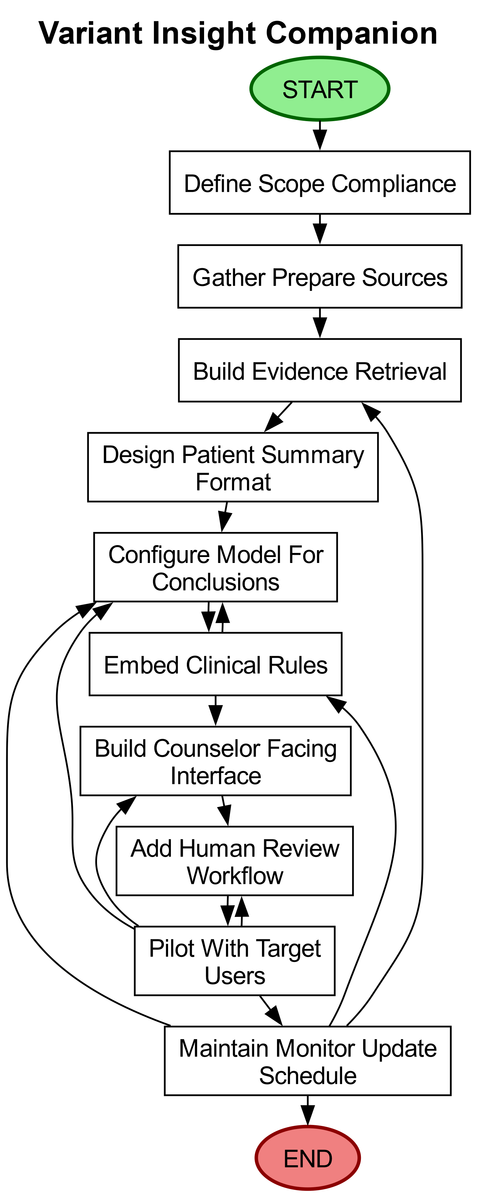 AI-Powered Genetic Variant Interpretation for Faster Counseling