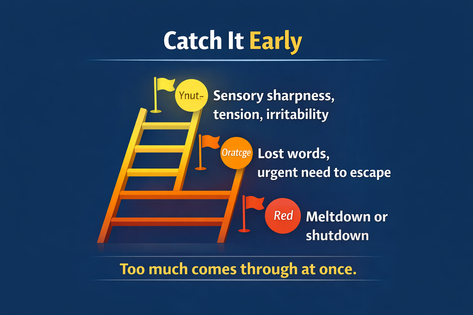 AuDHD + Sensory Overload: Signs, Triggers, and a Recovery Plan That ...