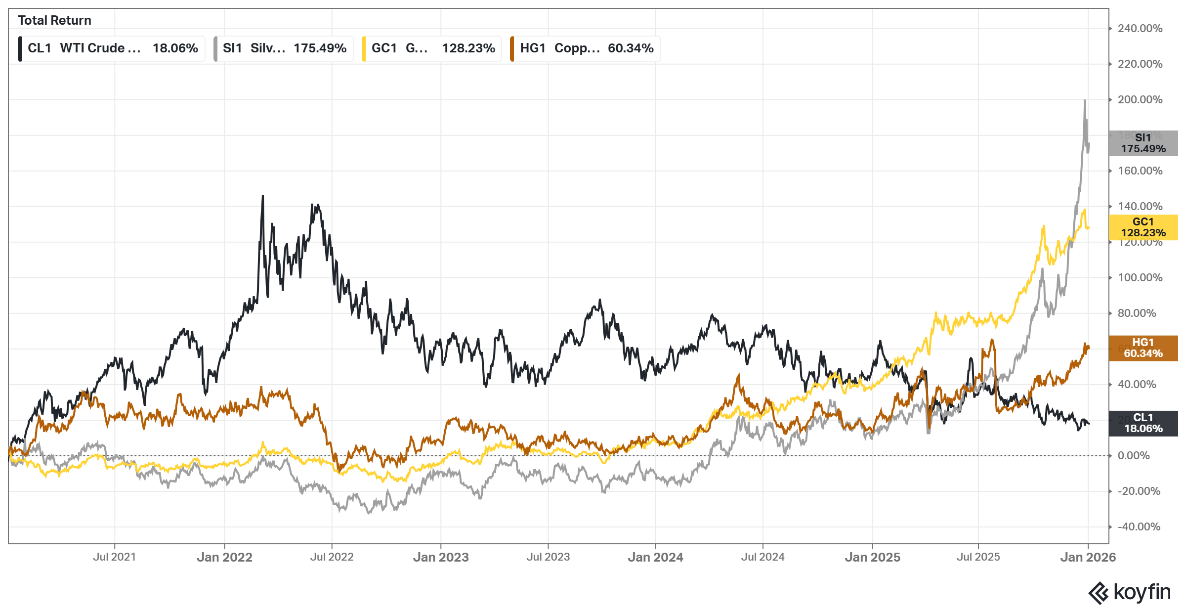Mean-reversion ahead? - by John Butler - The Amphora Report