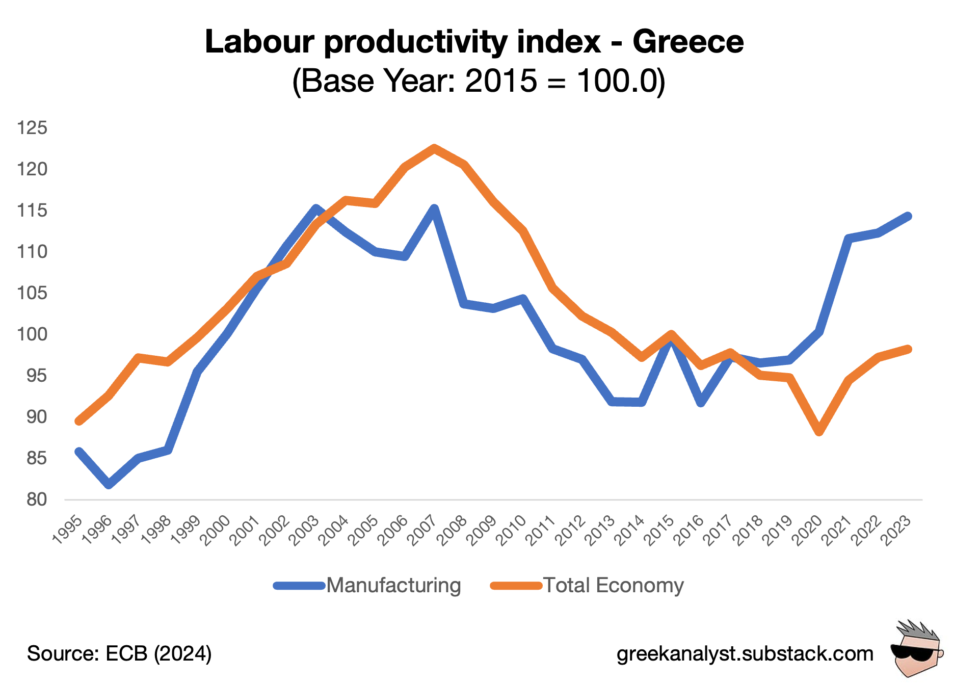 The Greek manufacturing sector - The Greek Analyst