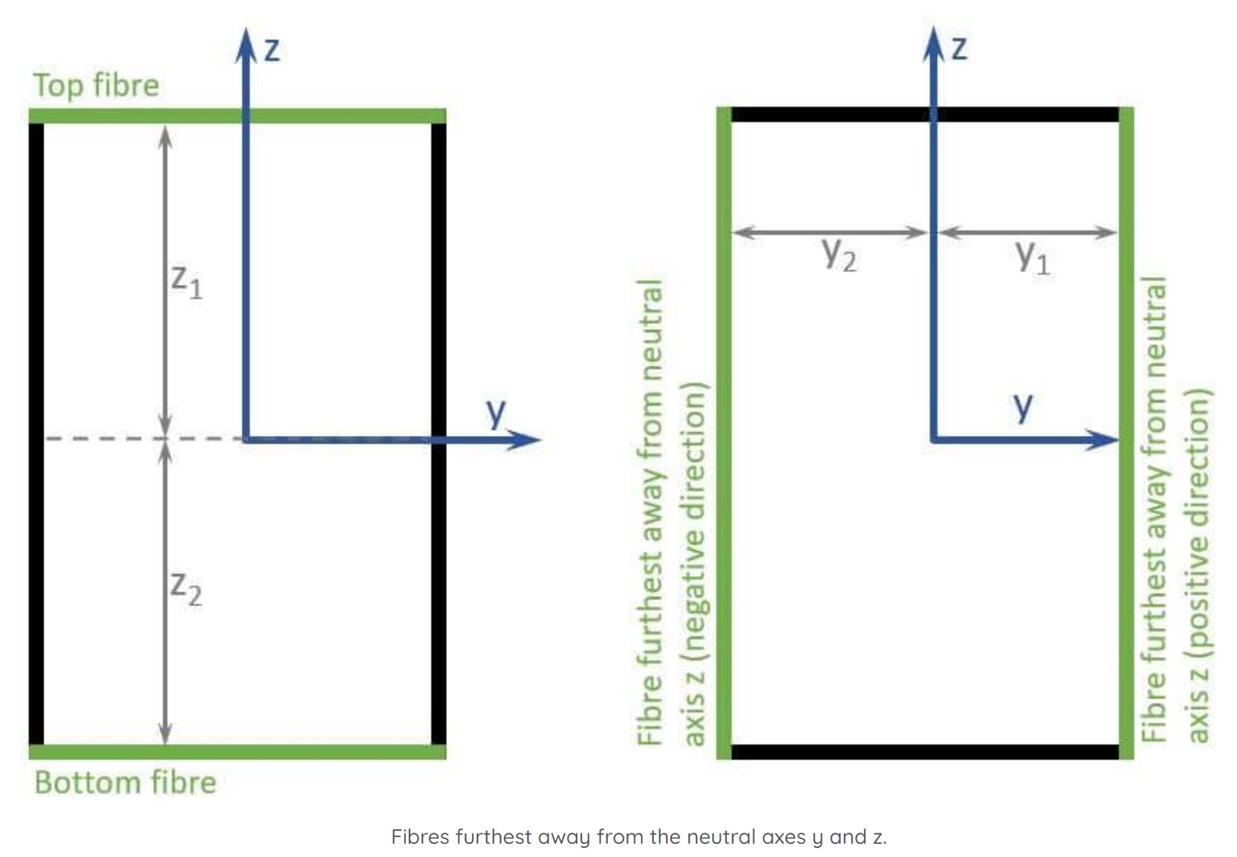 What Is The Section Modulus? - by Laurin Ernst