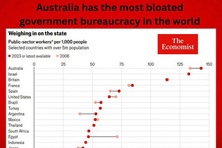 Fresh Economic Thinking | Cameron Murray | Substack