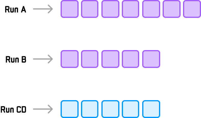 Timsort Algorithm - by Neo Kim and KIRUPA 🍊