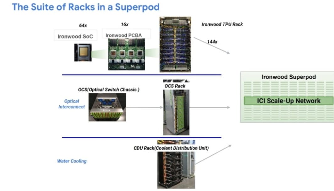 From Packets to Light Paths: OCS Reshaping AI Data Center Architecture ...