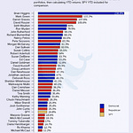 Unusualwhales Newsletter | Unusual Whales | Substack