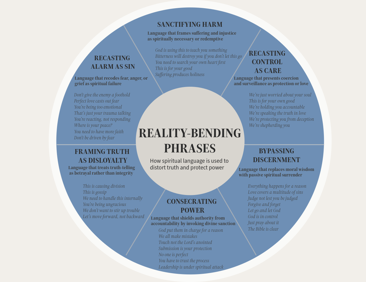 How Reality-Bending Spiritual Language Is Used for Control