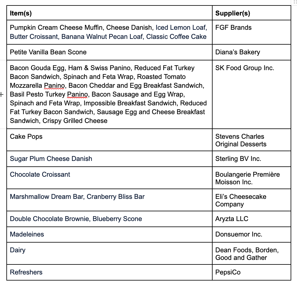 A Brief Primer on Starbucks's Distribution Network