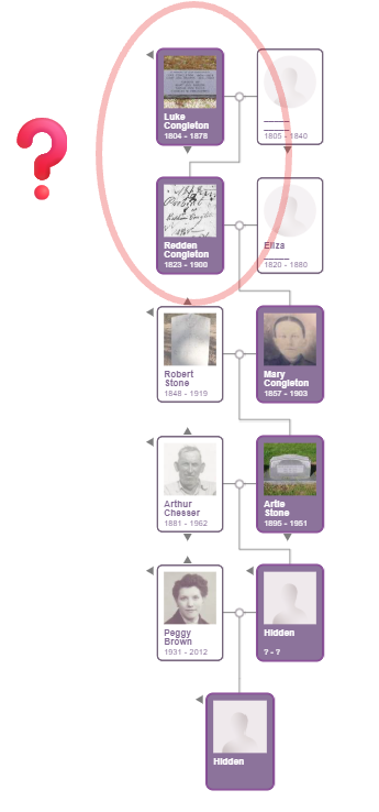 Could Luke Congleton be Redden Congleton's Father?