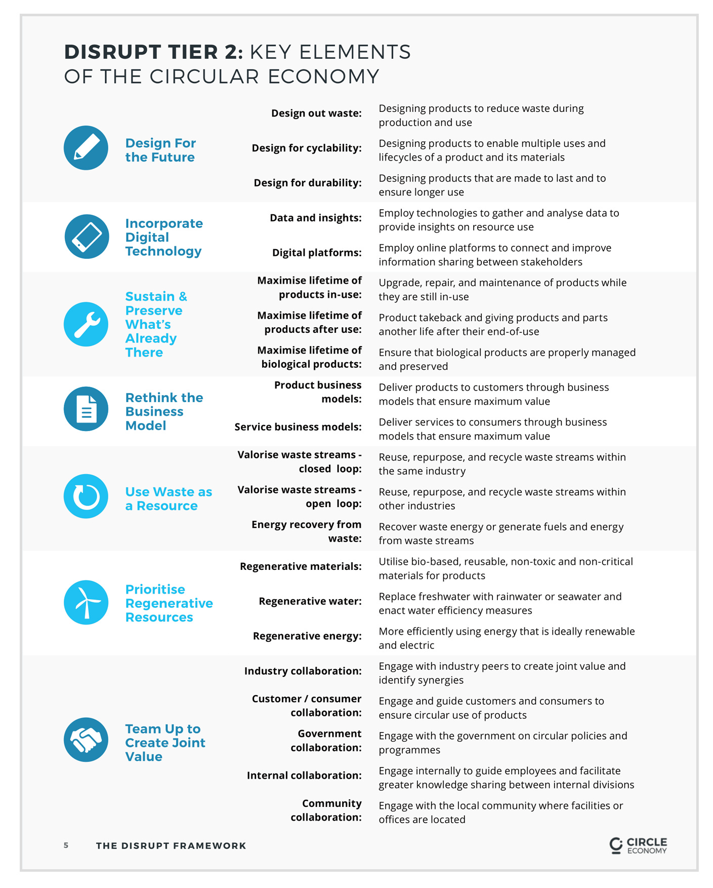 What is Circularity—and Why Should You Care?