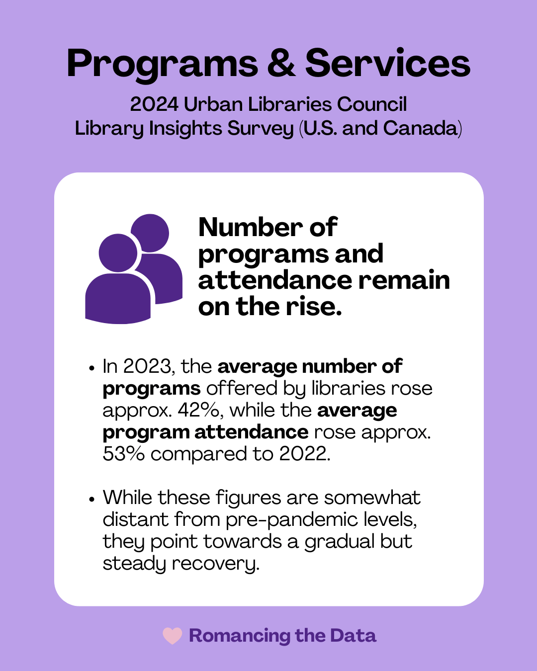 Libraries By The Numbers - by Lady Jane