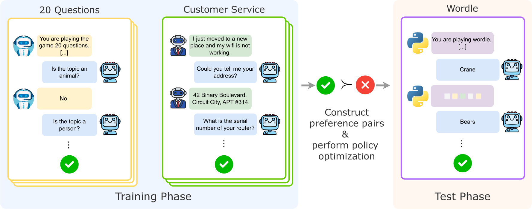 AI Alignment, Agents, and Applications in Computer Vision