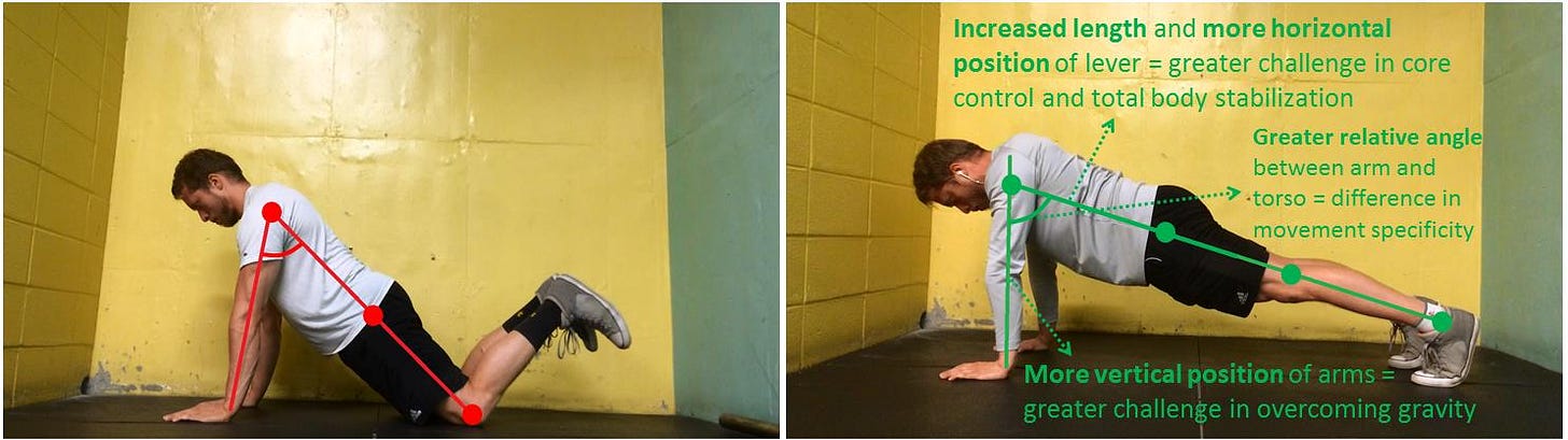 advanced push up challenge