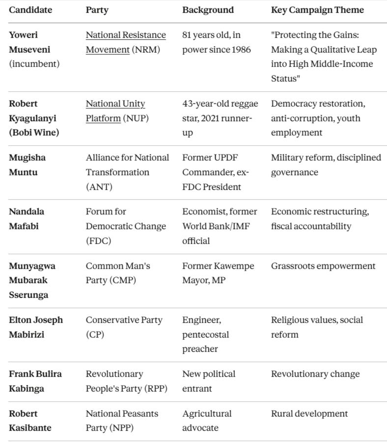 Uganda General Election January 15, 2026 | Key Facts & Analysis