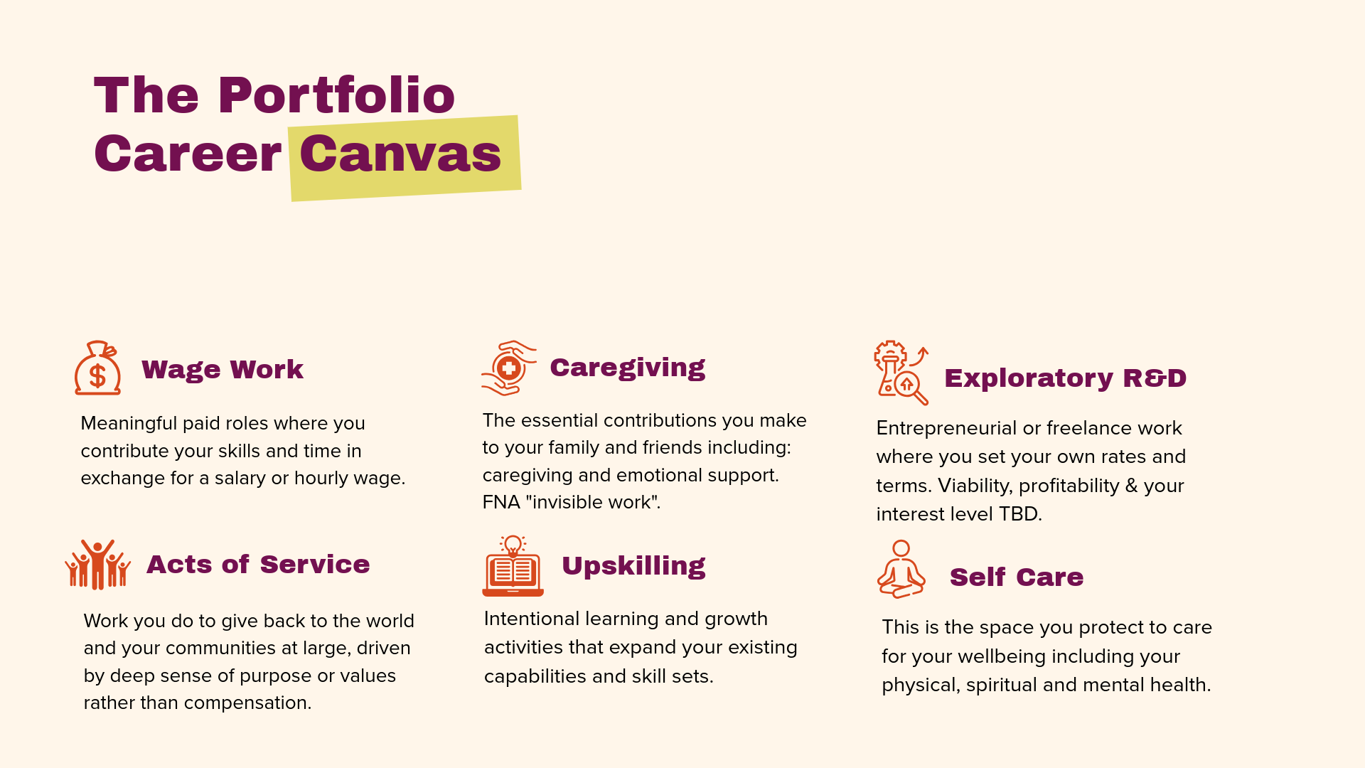 The Portfolio Career Canvas - by Brie Abramowicz