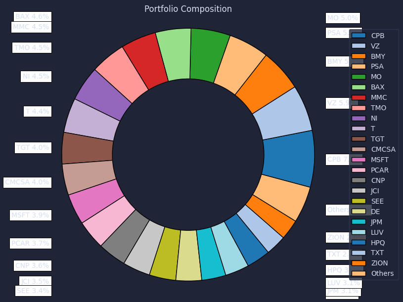 🐍 A simple risk model helps - PyQuant News