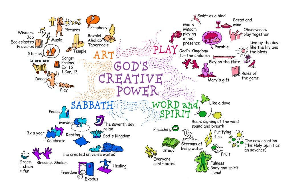 Heart vs structure, a new definition of excellence, and a mind map of ...