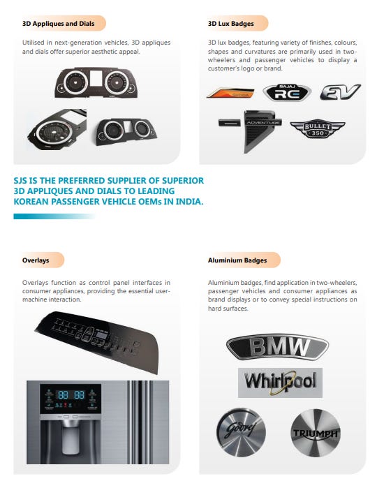 SJS Enterprises Ltd: The Aesthetics Company Behind Your TVS, Tata ...