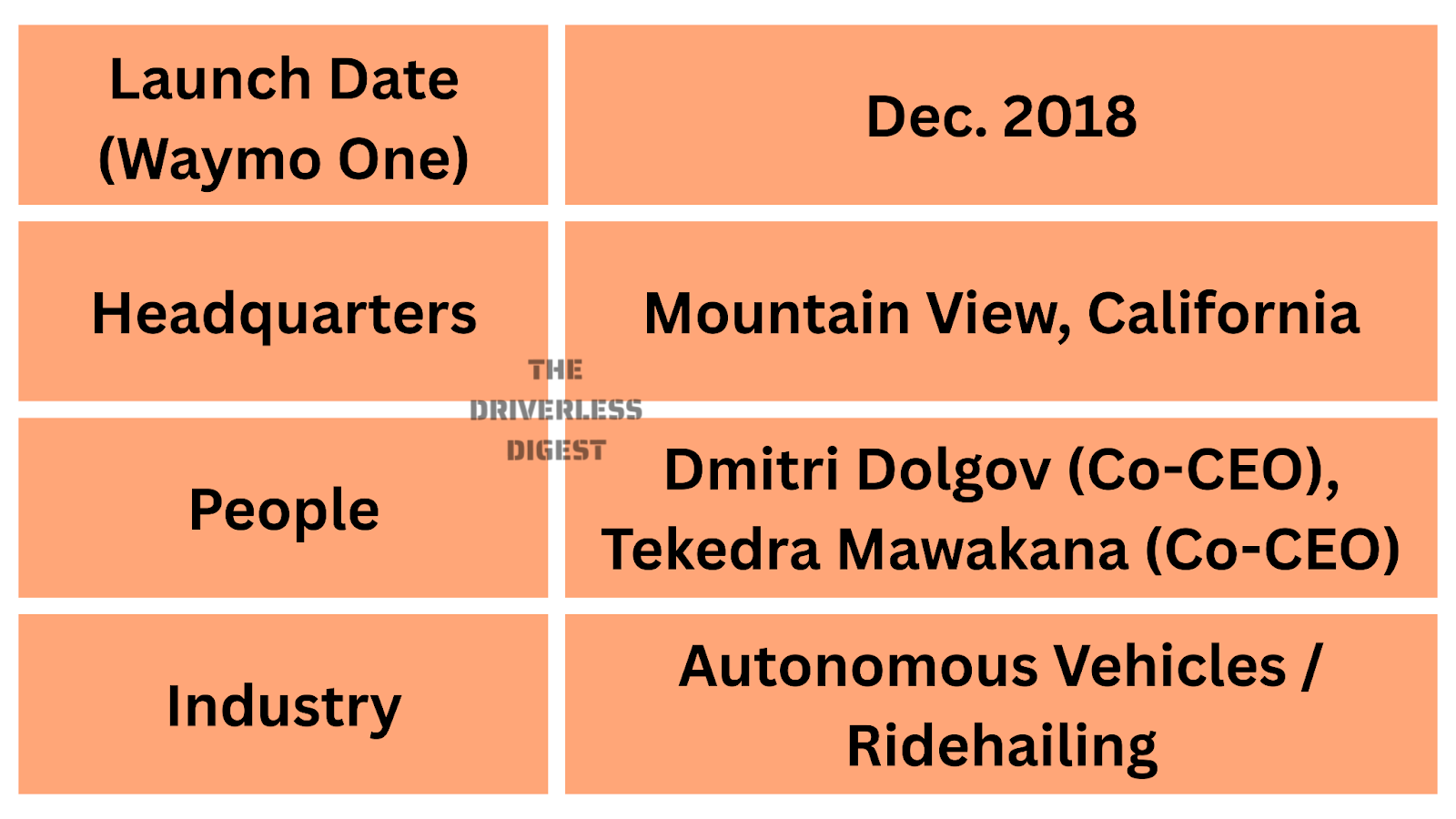 Waymo Stats 2025: Funding, Growth, Coverage, Fleet Size & More