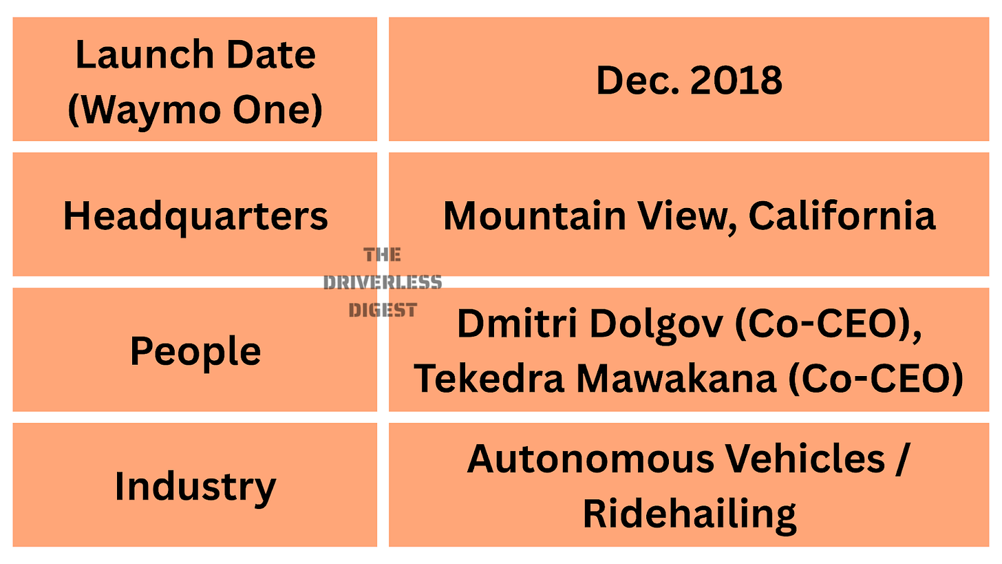 Waymo Stats 2025: Funding, Growth, Coverage, Fleet Size & More