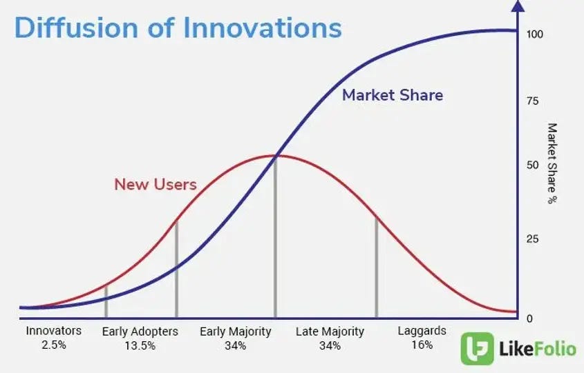 How to Win: Mastering the Beachhead Market Entry Strategy