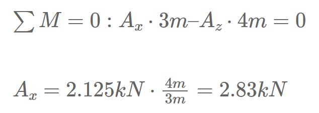 Supports & How To Calculate Their Reaction Forces - Ep. #5 Engineering ...