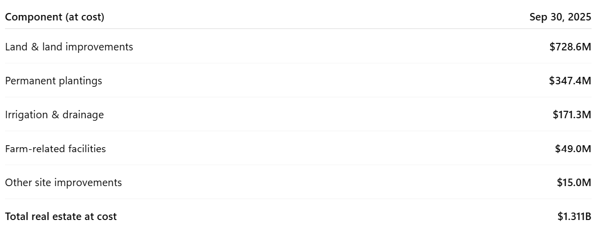 DEEP VALUE REPORT — GLADSTONE LAND (NASDAQ: LAND)