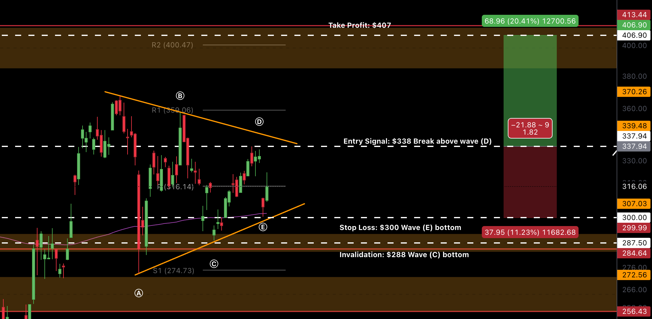 📈 Historical Trading Signals - 01.11.25