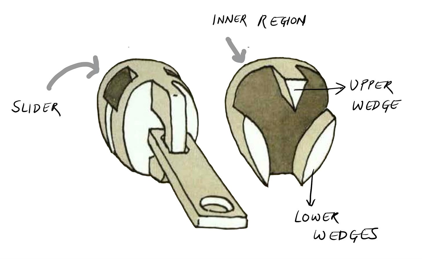 How Zippers work? - by Aditya Sharma - Science Sundays