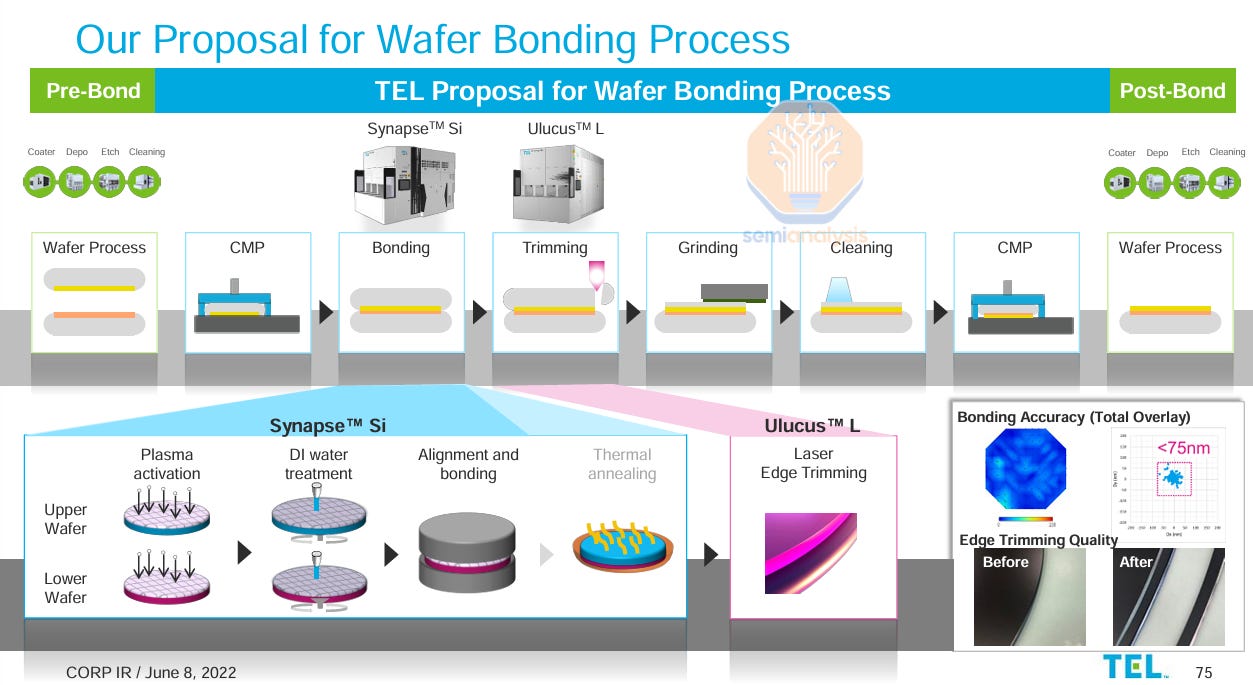 Hybrid Bonding Process Flow - Advanced Packaging Part 5