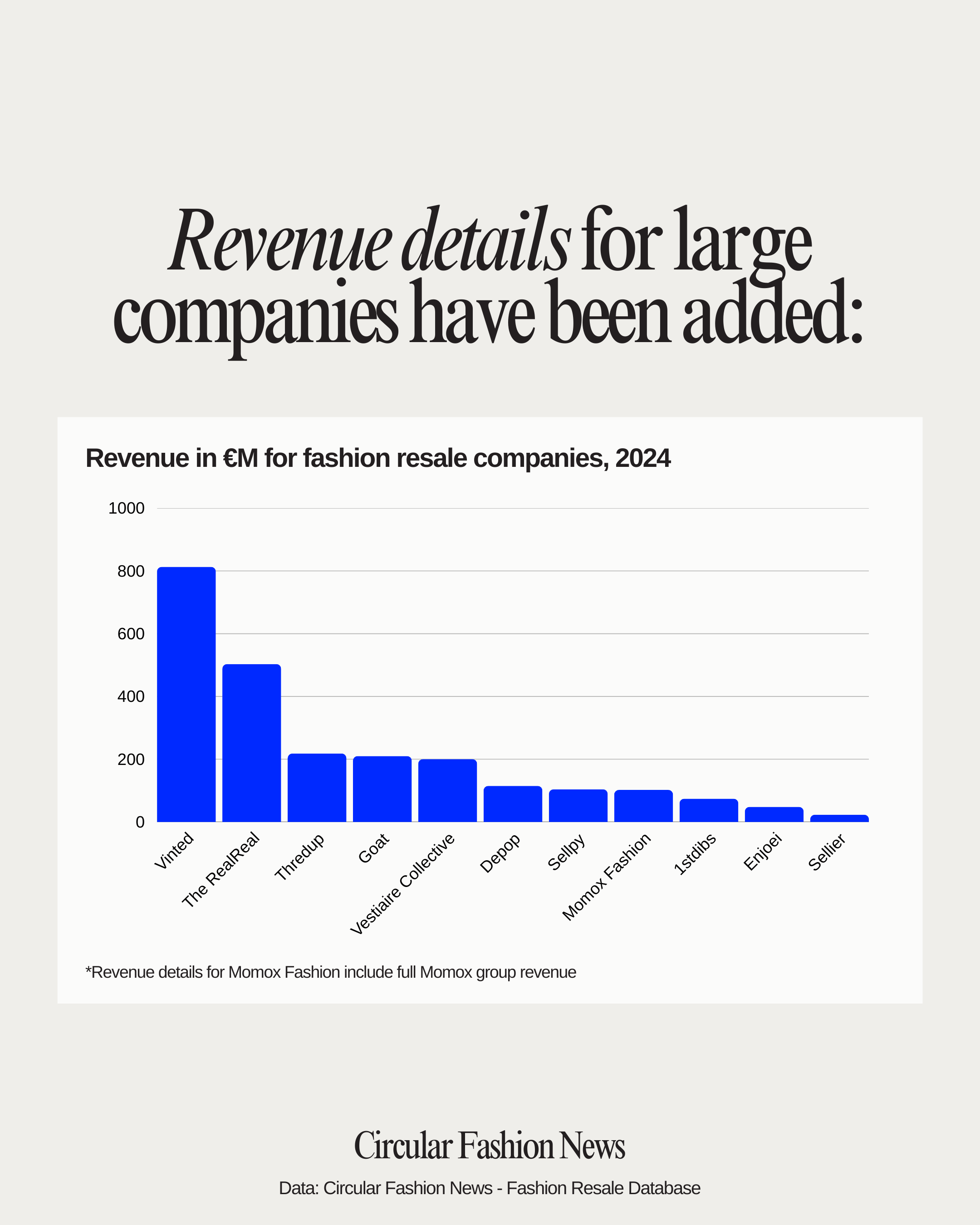200+ Fashion Resale Companies Database – Updated 2026 Edition
