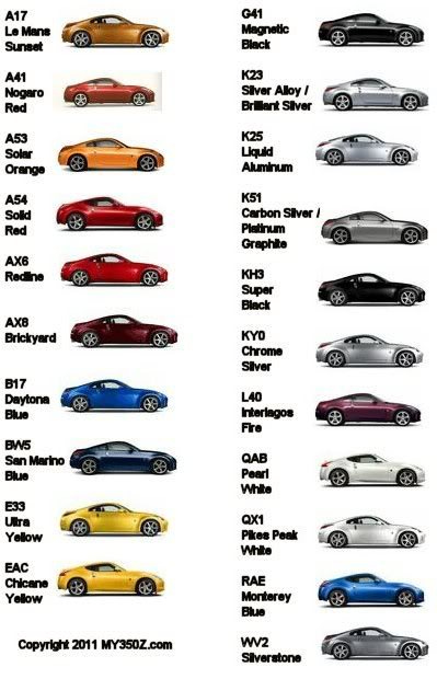 350Z Model and Trim Differences - Brian's Garage