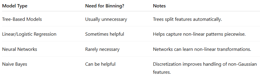 Issue #93 – Binning in Machine Learning - by David Andrés