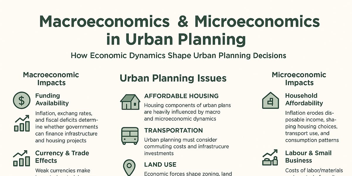 micro economic effects